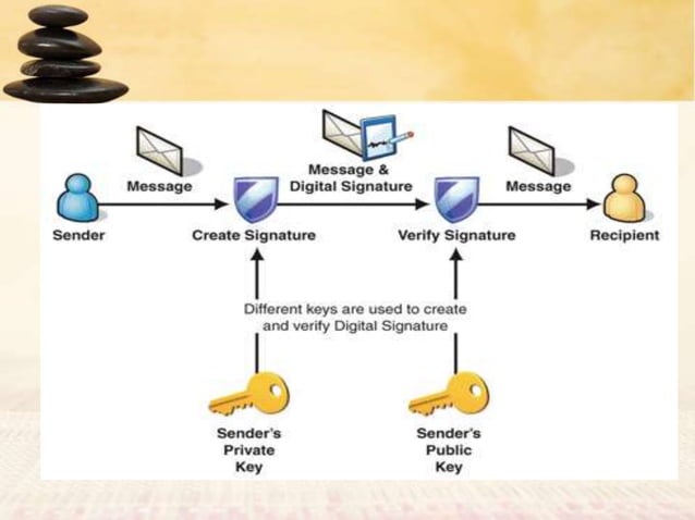 Digital_signature[1]and its basics .pptx