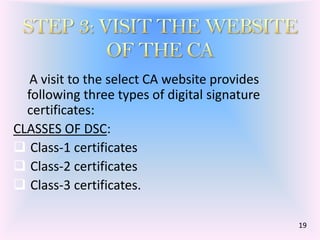 Digital signature 3 | PPT