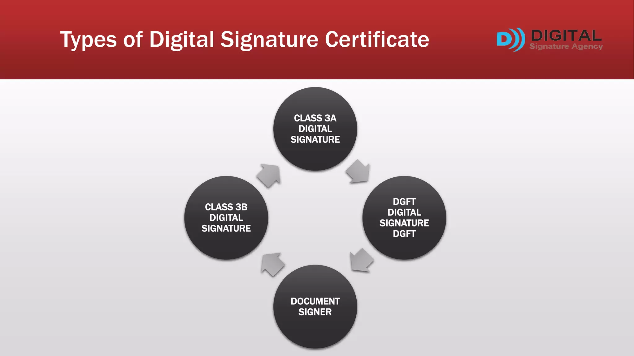 Digital Signature Agency In Faridabad.pptx