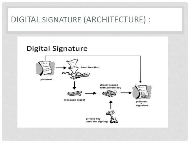Digital signature and adv payment gateway