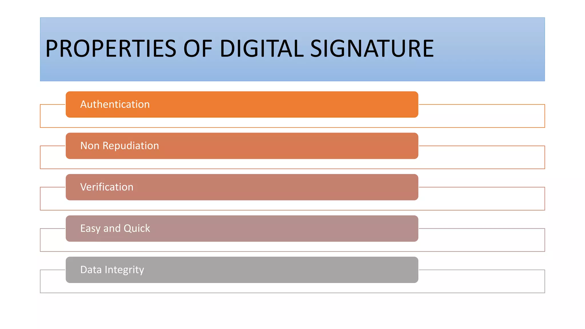 Digital signature and certificate authority | PPTX