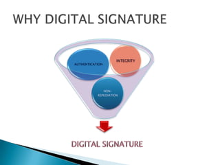 Digital signature & certificate | PPTX