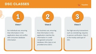 Digital Signature Certificate(DSC) Registration Online.pdf