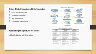 Digital Signature for Tender (1) (1).pptx