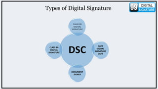 Digital signature Service provider in Delhi | PPT
