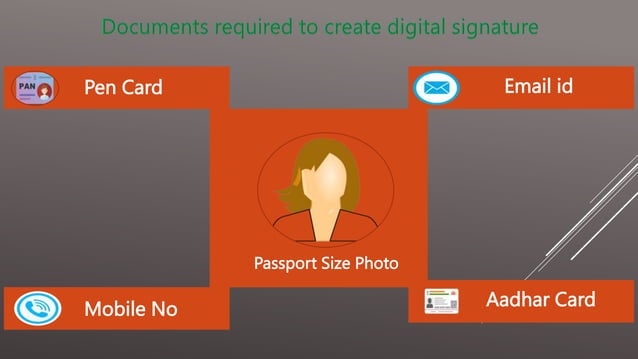 Digital Signature services provider in Gurgaon | PPT