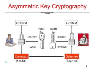 Digital Signature | PPT