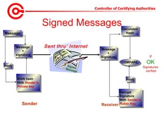 Digital signature online - What is digital signature | PPT