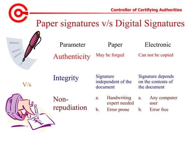 Digital signature online - What is digital signature | PPT
