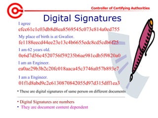 Digital signature online - What is digital signature | PPT