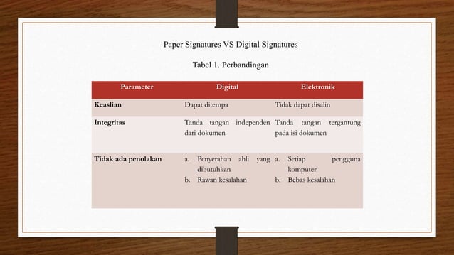 Digital signature ppt | PPTX