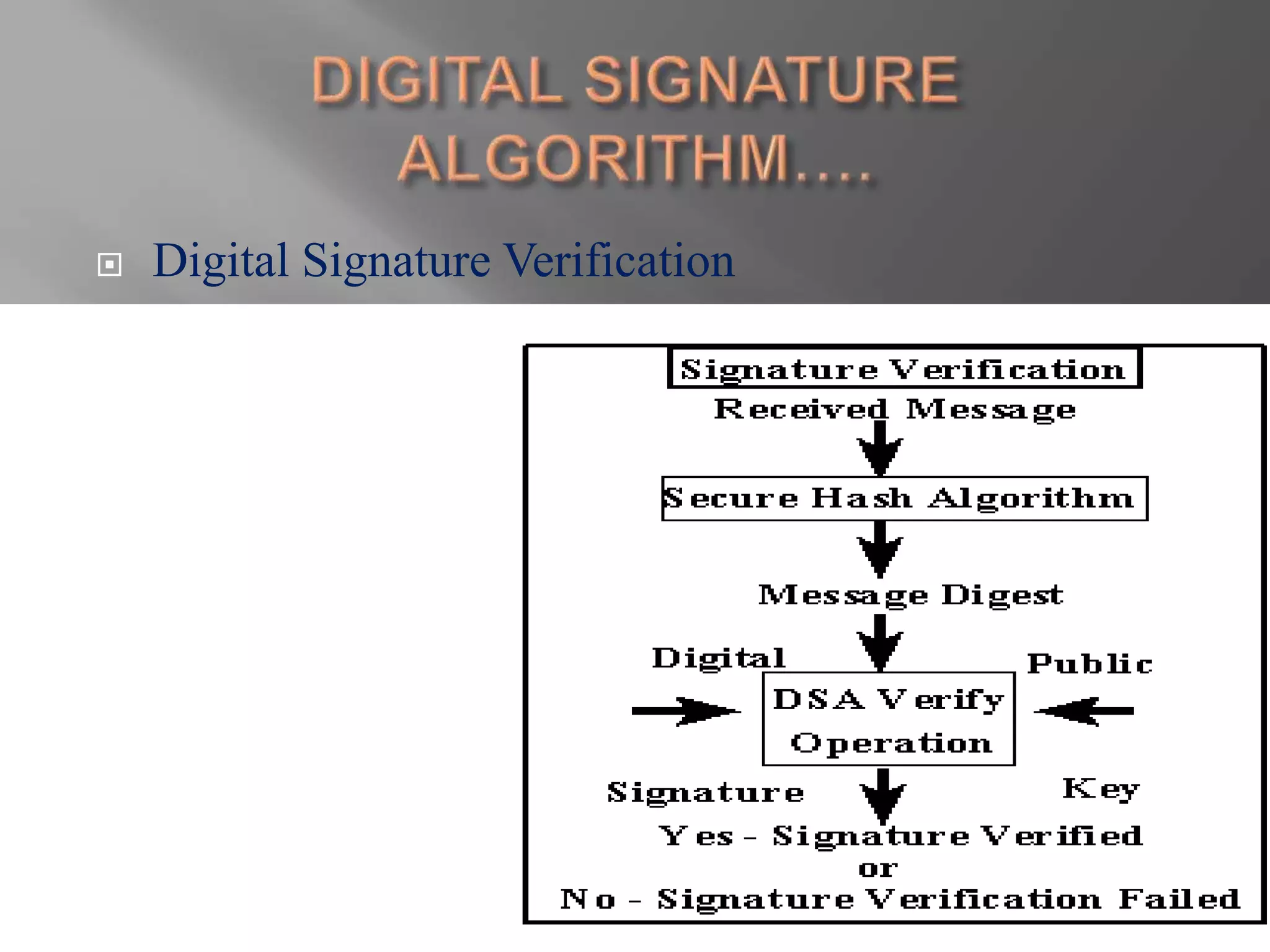 Digital_signature_ppt.pptx