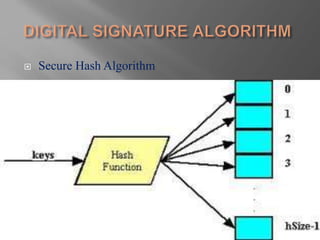 Digital_signature_ppt.pptx