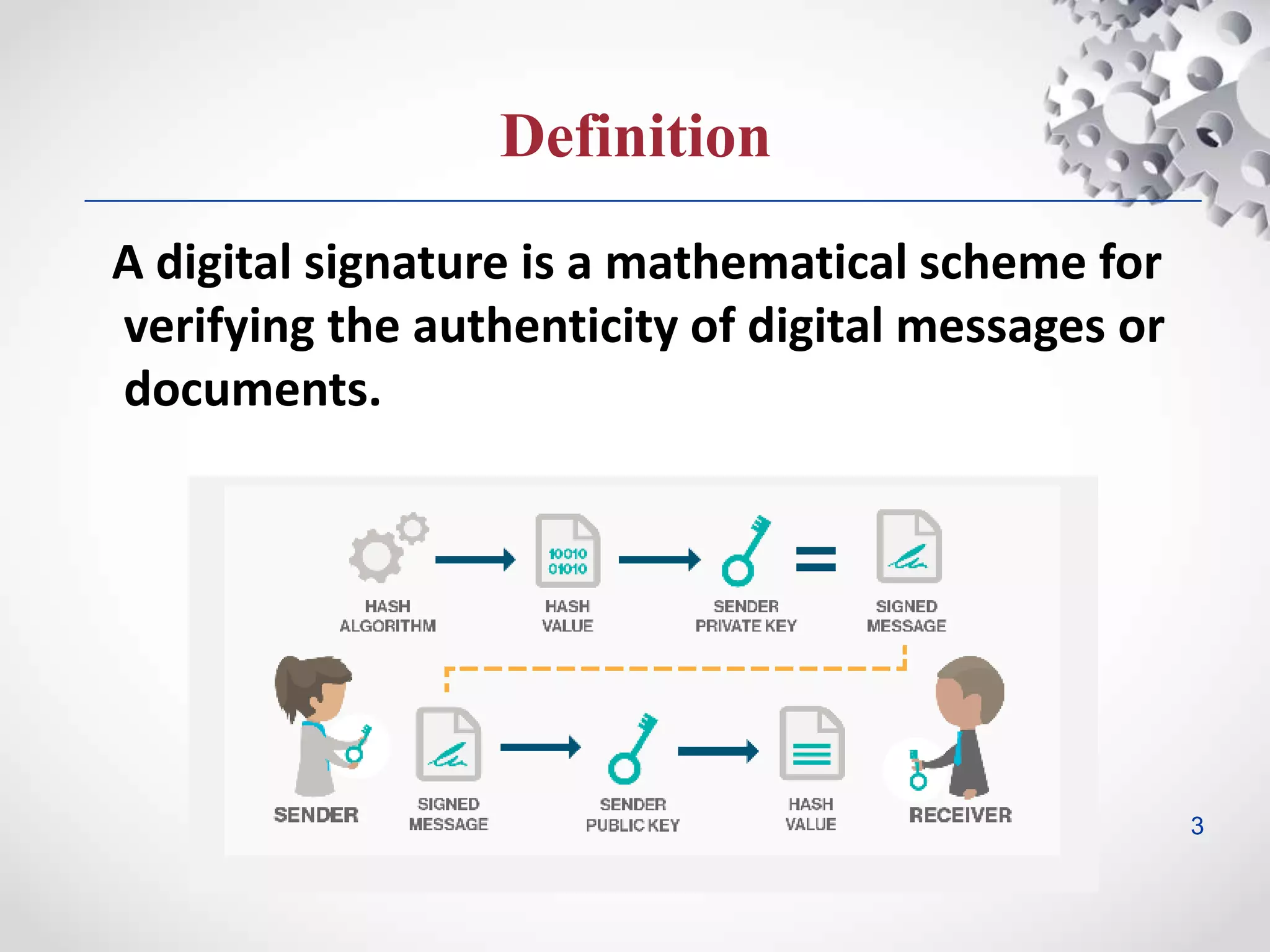 DIGITAL SIGNATURE PPT.pptx