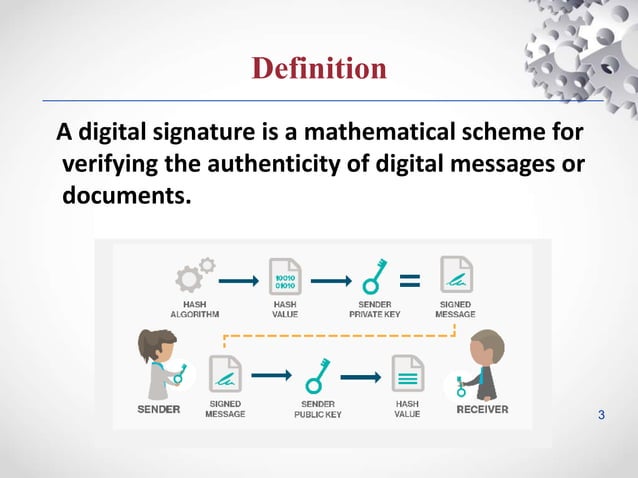DIGITAL SIGNATURE PPT.pptx