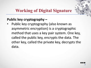 DIGITAL SIGNATURE PPT.pptx