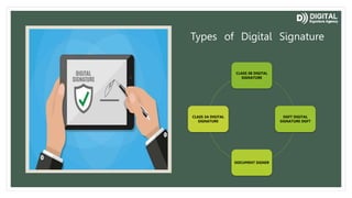 Digital Signature Provider in Meerut | PPTX
