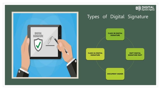 Digital Signature Provider in Meerut | PPT