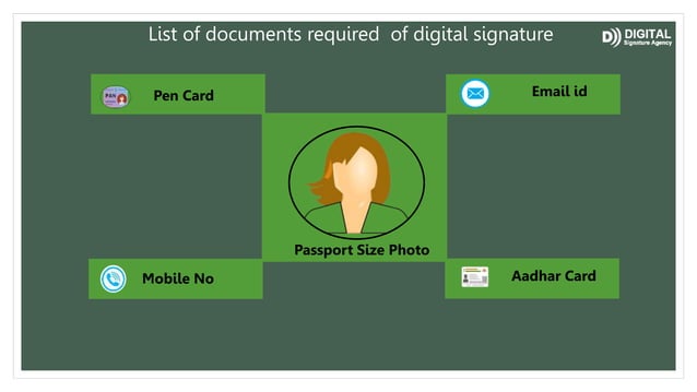 Digital Signature Provider in Meerut | PPT