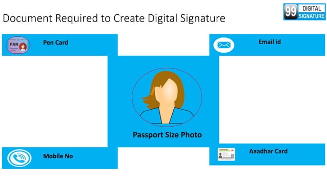 Digital signature provider in Greater Noida | PPT