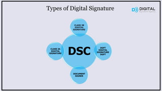 digital signature provider in patna | PPTX