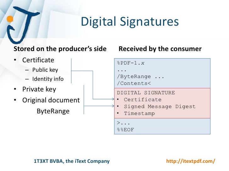 PDF Digital signatures