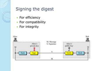 Digital signatures | PPT
