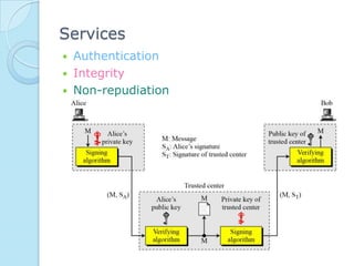 Digital signatures | PPT
