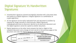 Digital signatures | PPTX