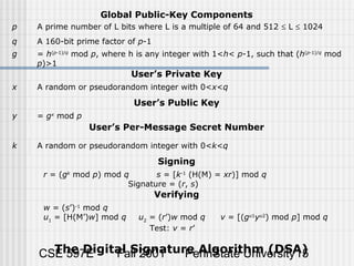 Digital signature schemes | PPT