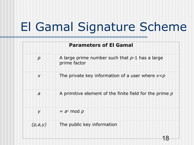 Digital signature schemes | PPT | Information and Network Security | Computing