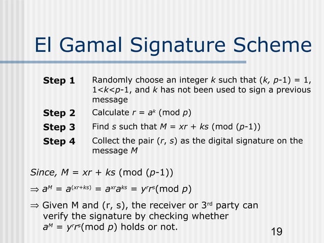 Digital signature schemes | PPT | Information and Network Security | Computing