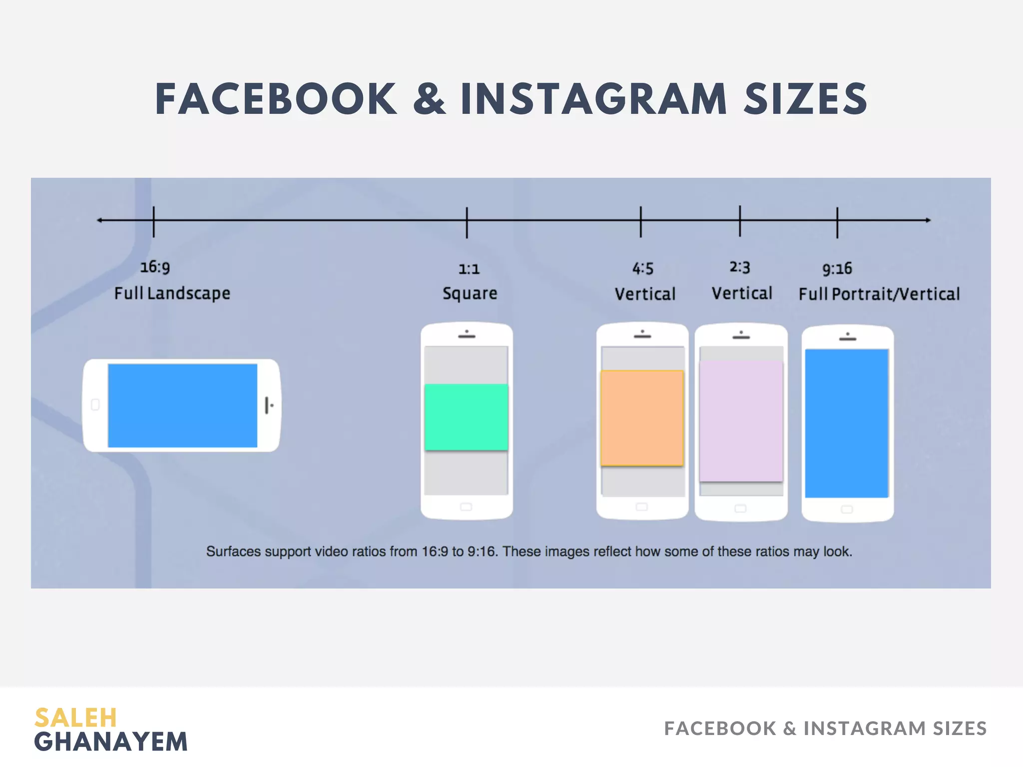 Social Media Sizes | PPT