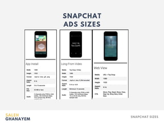 Social Media Sizes | PPT