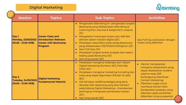 Digital Skill Fair Syllabus 7.0.pptx (1).pdf