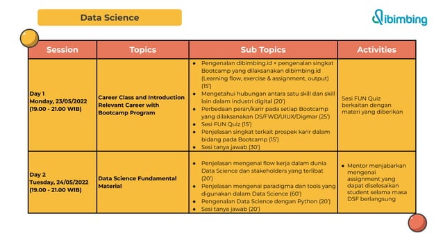 Digital Skill Fair Syllabus 7.0.pptx (1).pdf