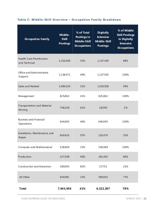 Digital Skills Gap