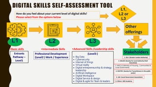 Digital skills & learning pathway SOCITM -17Sep19 | PPTX