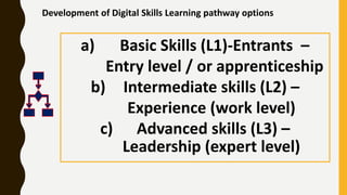 Digital skills & learning pathway SOCITM -17Sep19 | PPTX