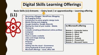 Digital skills & learning pathway SOCITM -17Sep19 | PPTX