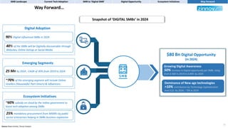 Digital SMBs - Key Pillar of India's Economy | Zinnov | PPTX