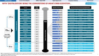 Digital SMBs - Key Pillar of India's Economy | Zinnov | PPTX