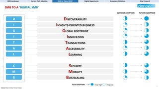 Digital SMBs - Key Pillar of India's Economy | Zinnov | PPTX