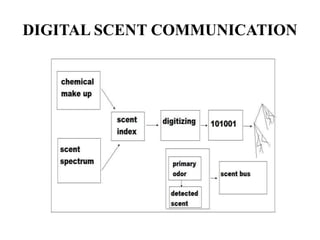 Digital smell technology | PPTX