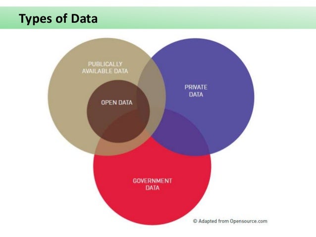 Digital Social Innovation and the Impact of Data Analytics
