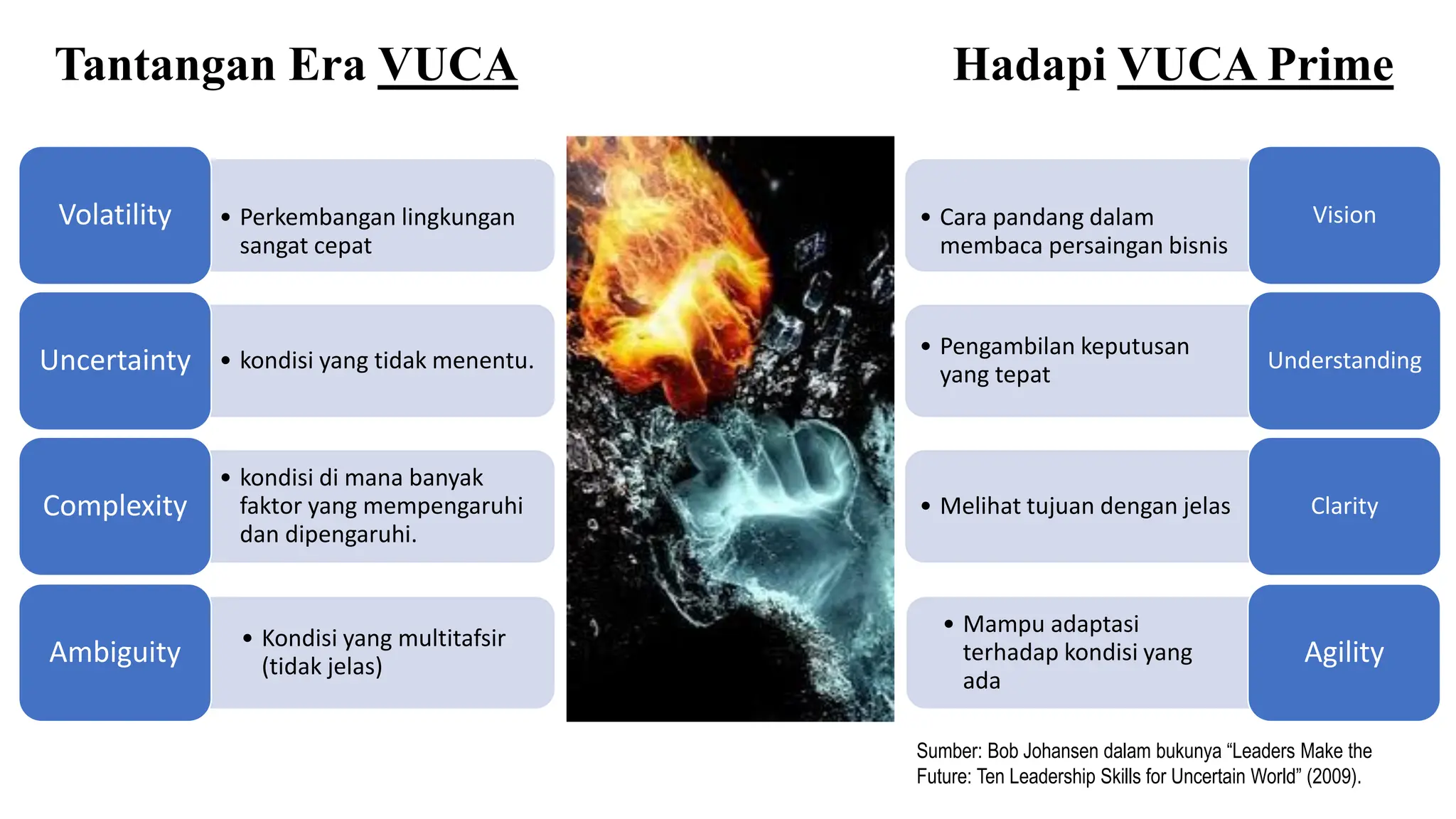 Digital Solution UMKM for VUCA Era ver2.pdf