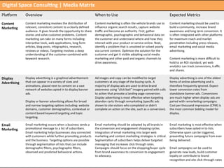 Digital Strategy | Media Matrix | PPT