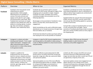 Digital Strategy | Media Matrix | PPT