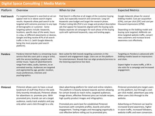 Digital Strategy | Media Matrix | PPT