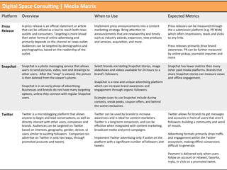 Digital Strategy | Media Matrix | PPT